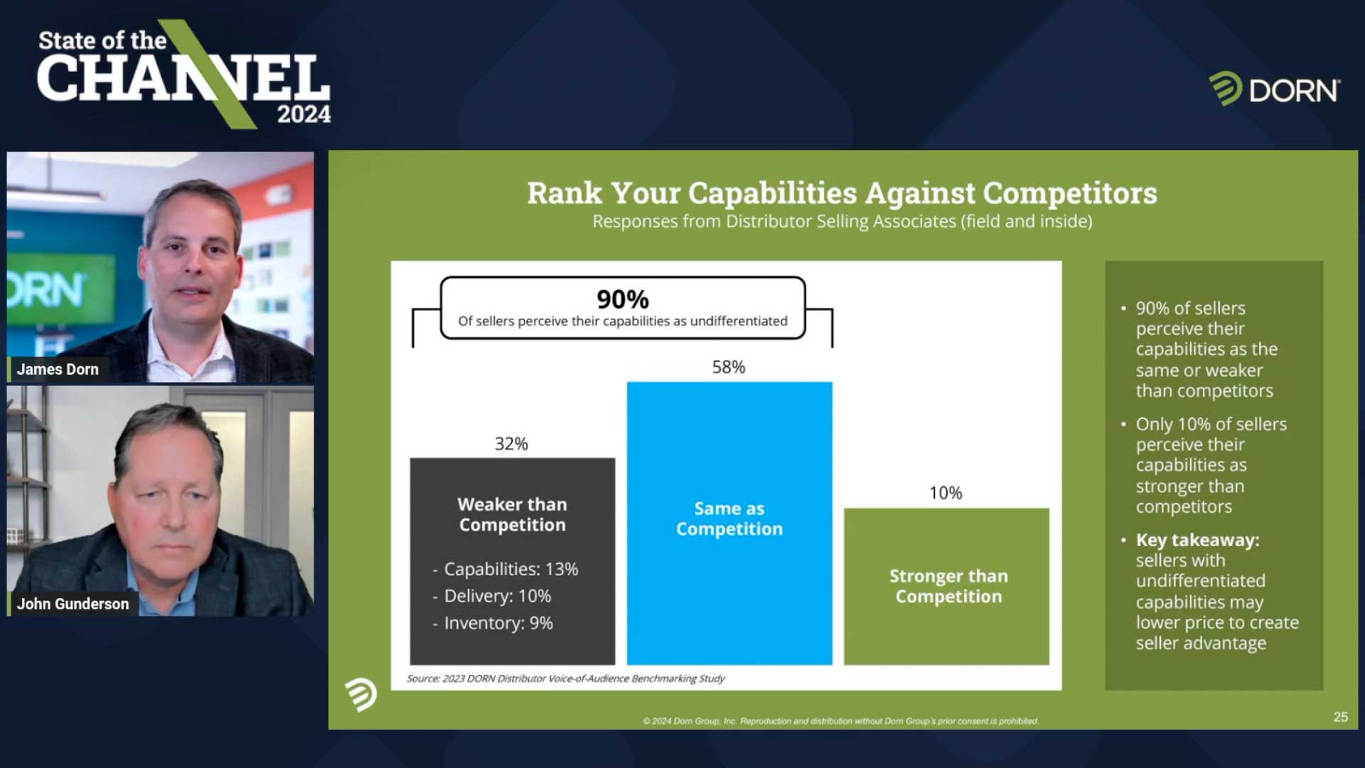 Executive Briefing: State of the Channel 2024