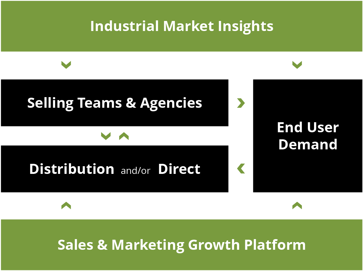 Dorn-Integrated-Strategy-Execution-Trim2 - Dorn